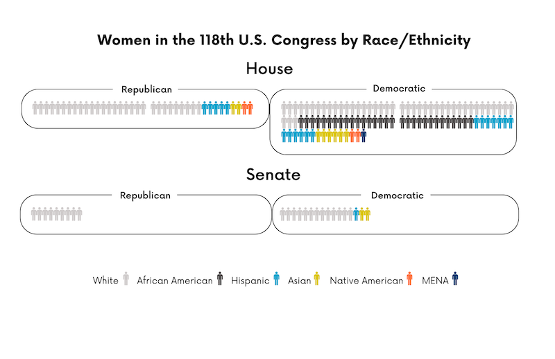 Lack of Women in Federal Level Politics in the United States - Ballard ...