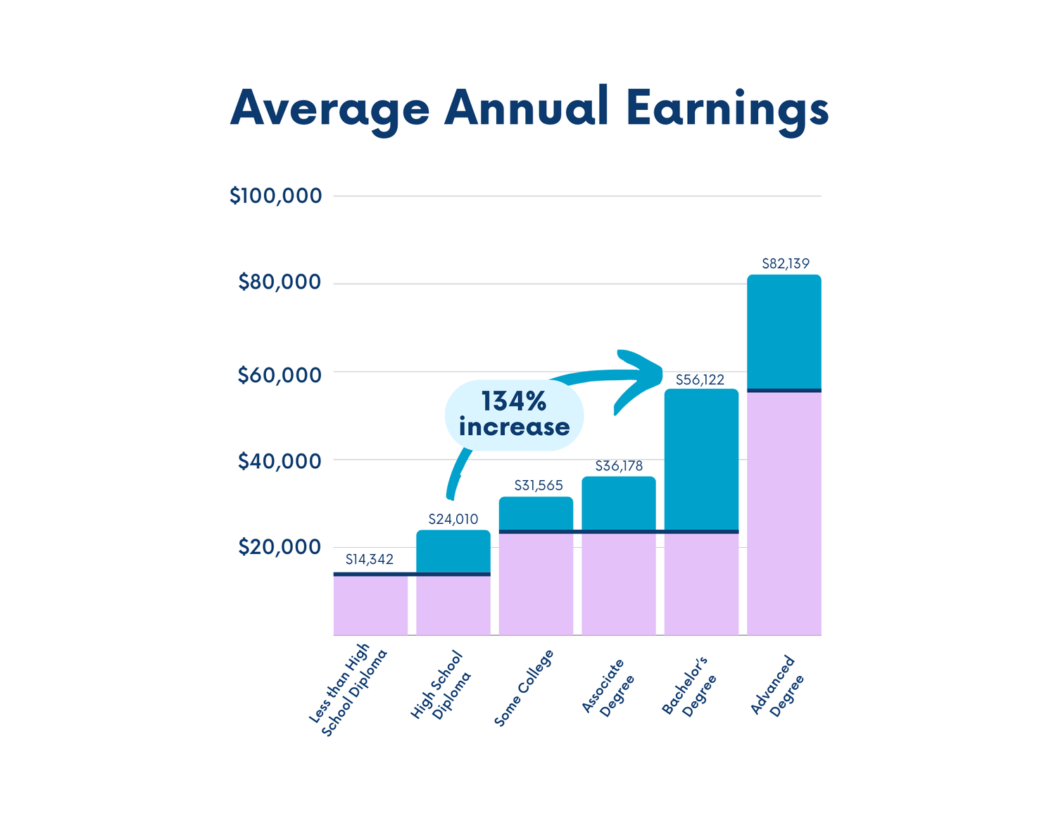 Drop-Out Rates among First-Generation Undergraduate Students in the ...