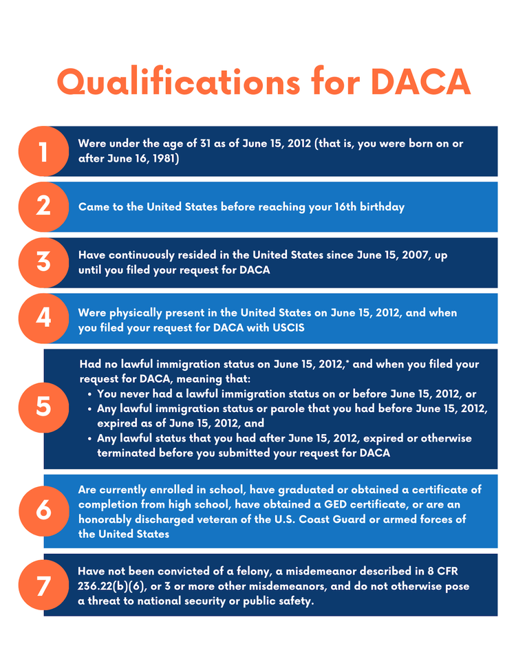 Barriers to Higher Education DACA Recipients Face in the United States ...