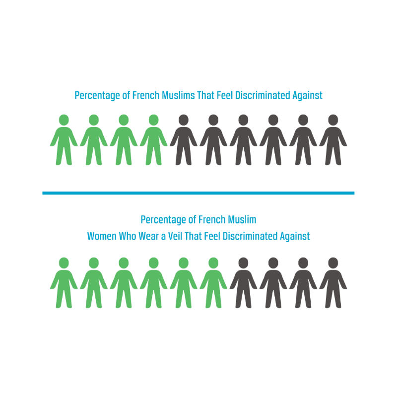 Religious Discrimination against Muslims in France - Ballard Brief