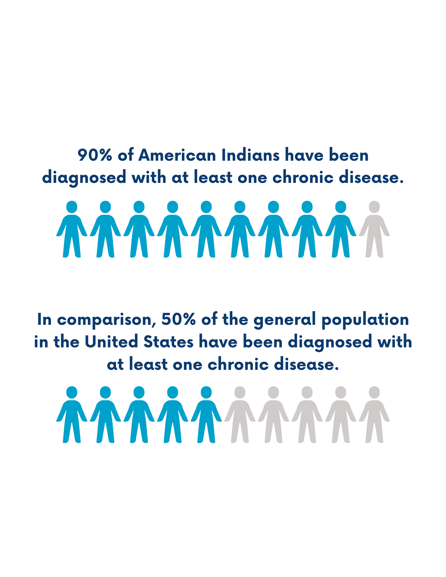 Inadequate Healthcare for American Indians in the United States ...