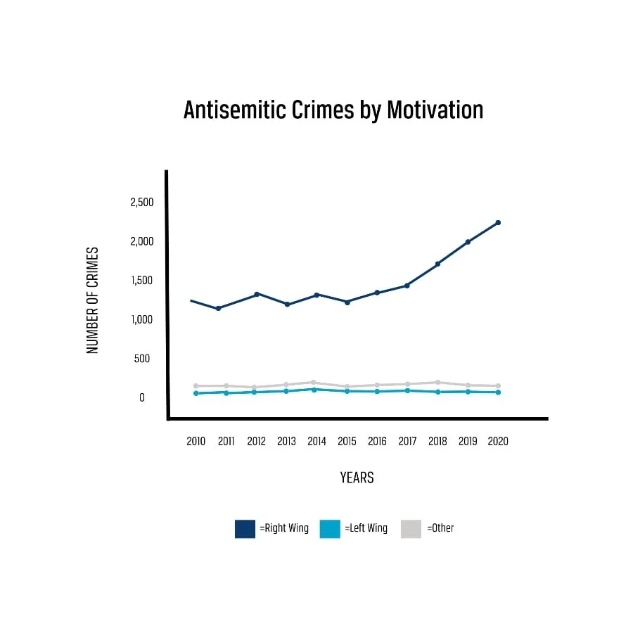 The Rise of Antisemitism in Germany - Ballard Brief