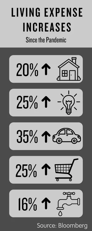 Home Ownership Inaccessibility for Upcoming Generations in the United ...
