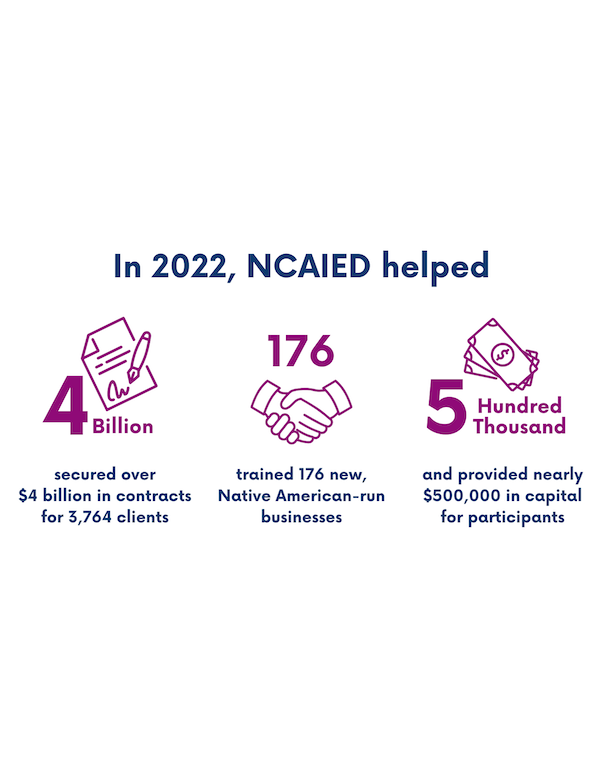 Unemployment on Native American Reservations - Ballard Brief