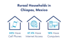 Lack of Access to Quality Education for Rural Indigenous Communities in ...