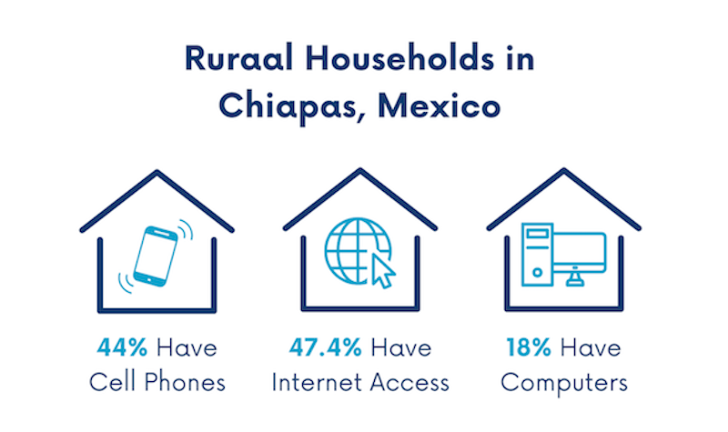 Lack of Access to Quality Education for Rural Indigenous Communities in ...