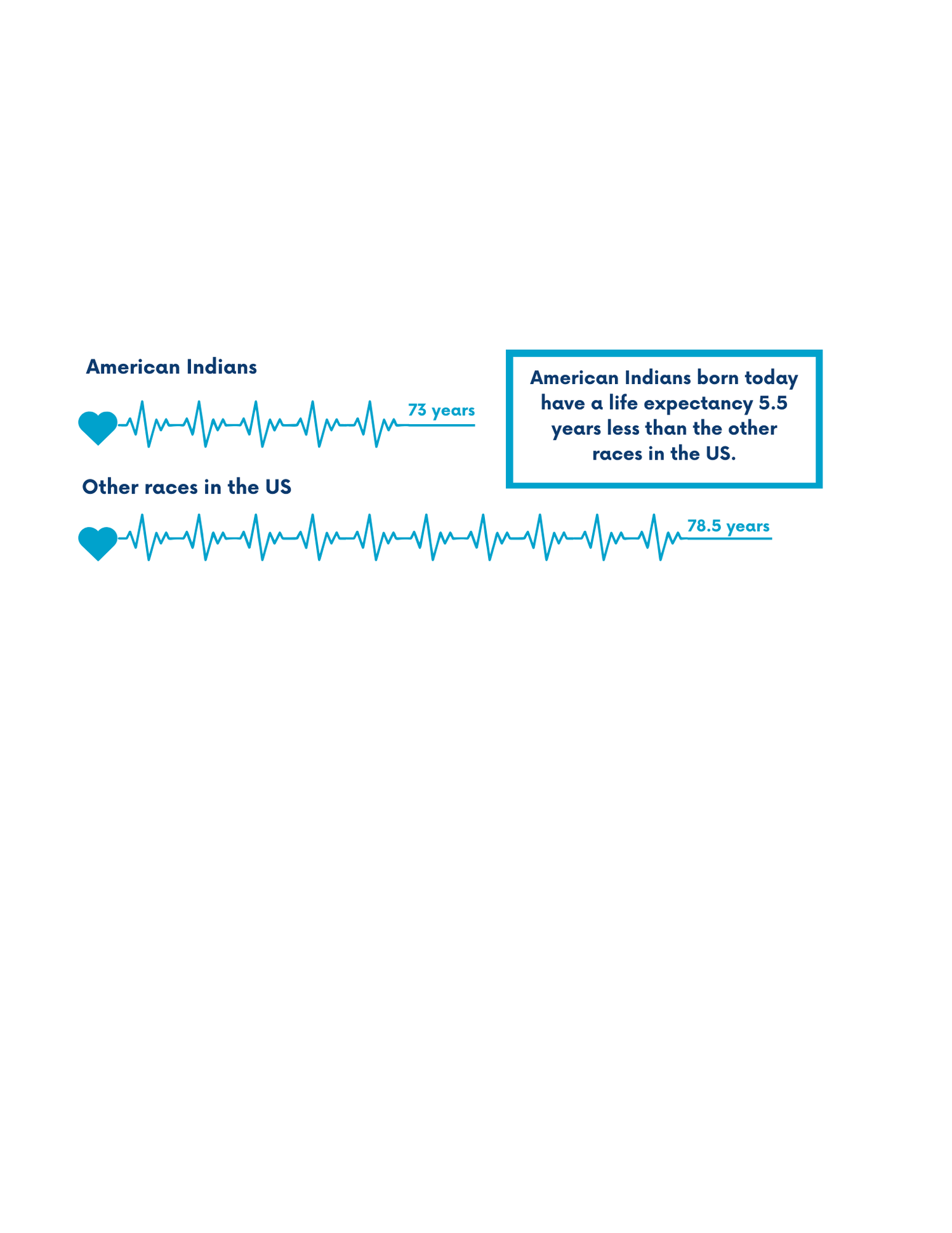 Inadequate Healthcare for American Indians in the United States ...