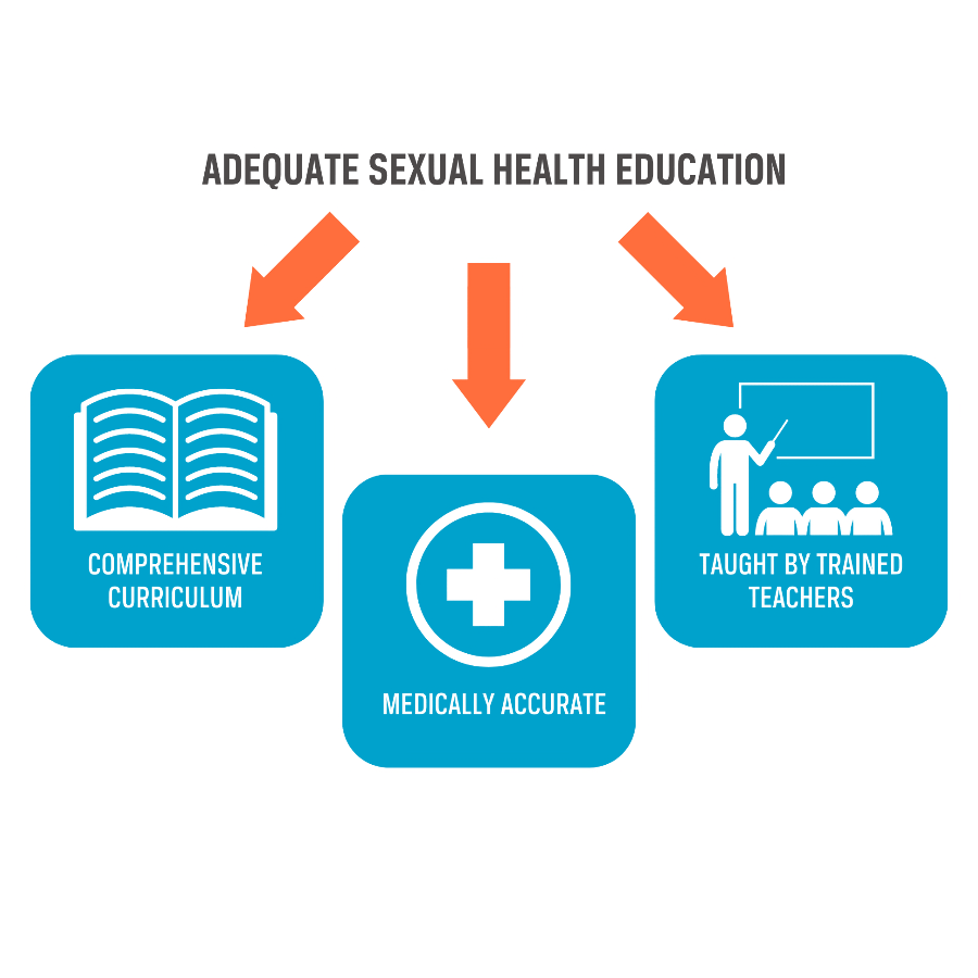 Inadequate Sexual Health Education for High School Students in the ...