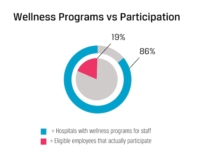 Mental Health Challenges Among Physicians in the United States ...