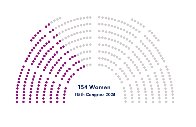 Lack of Women in Federal Level Politics in the United States - Ballard ...