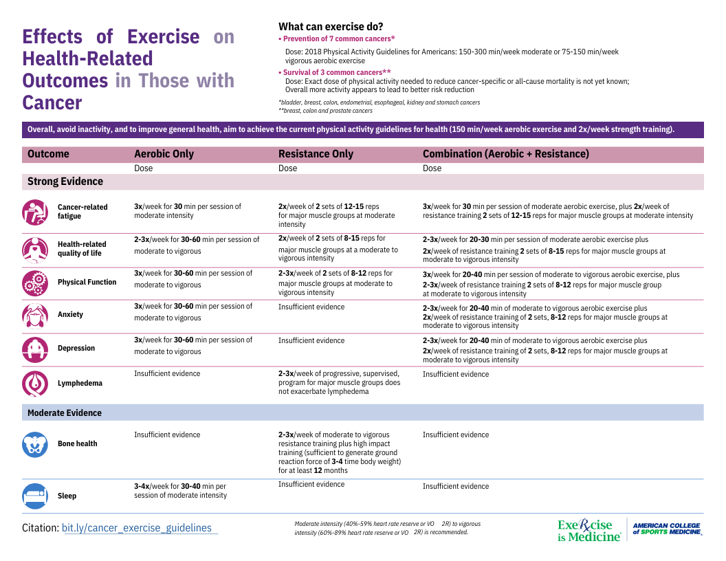 Your Guide to Bone Mets: Exercise (Yes, Exercise!) — Our MBC Life