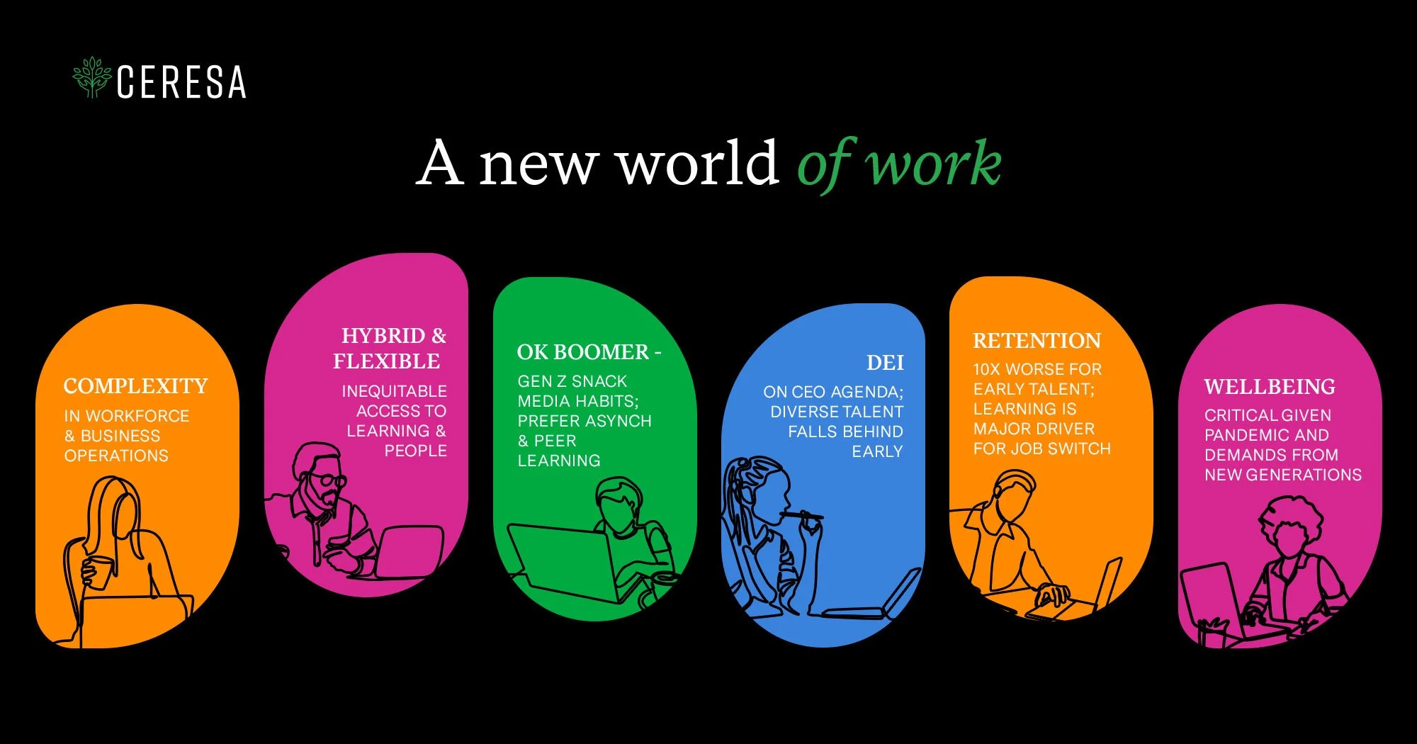 Struggling with developing and supporting your leaders? — Ceresa