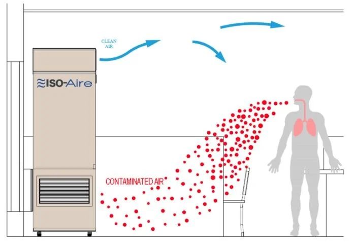 Top 5 things to consider when evaluating Air Purifiers