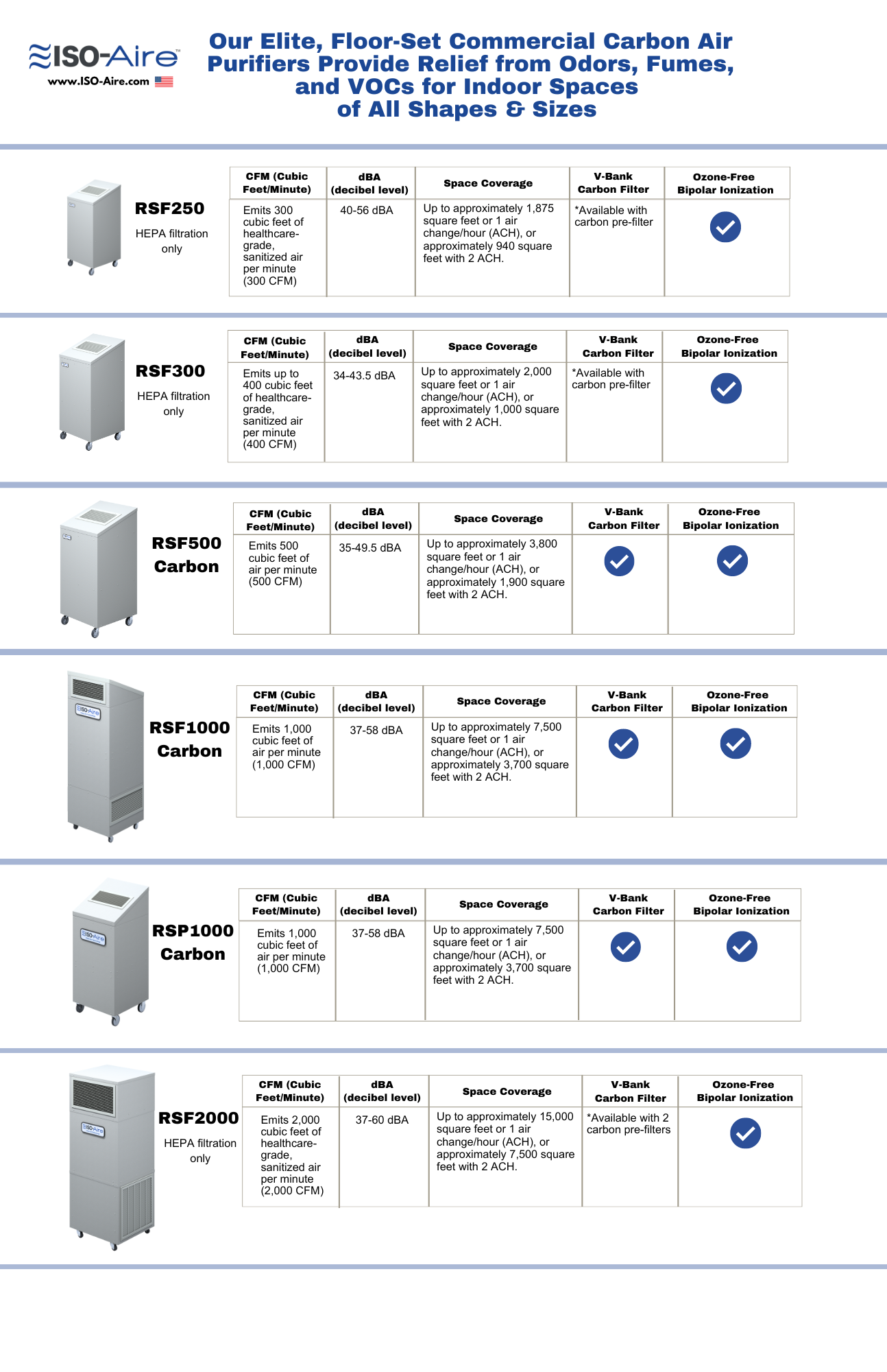 RSF CARBON SERIES Commercial Grade Air Purifiers | Air Filtration ...
