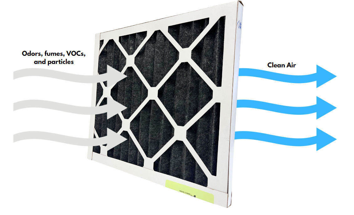 What Does a Carbon Filter Do?