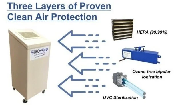 Safe-In-Person-Learning-Includes-HEPA-Air-Purifiers-inside-University ...