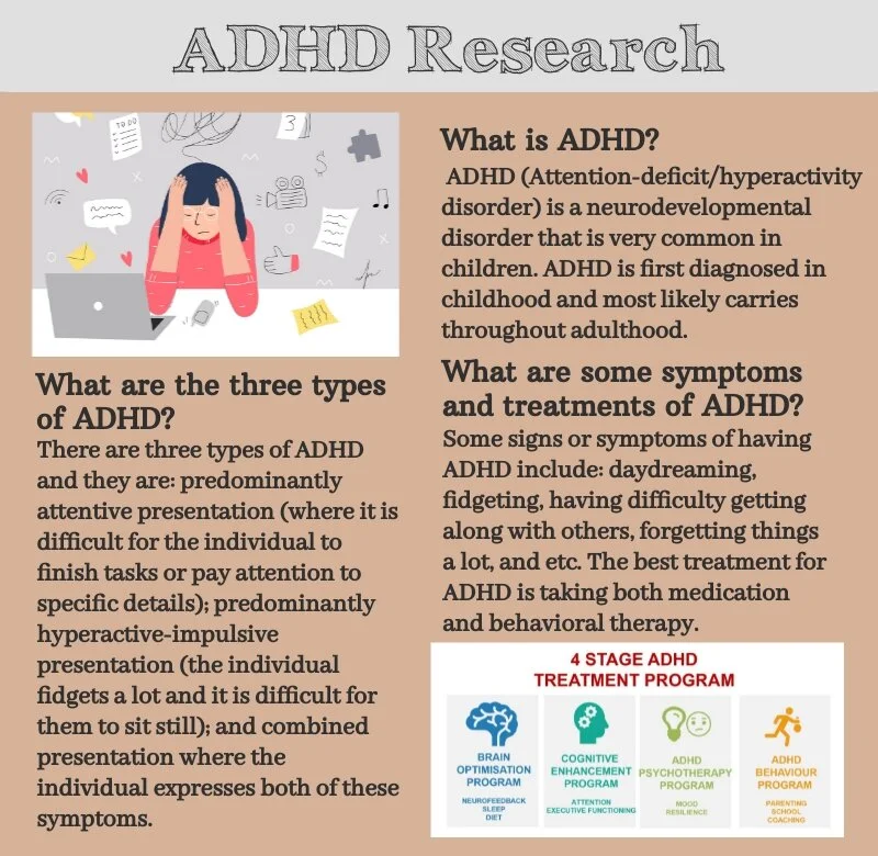 Infographic Adhd