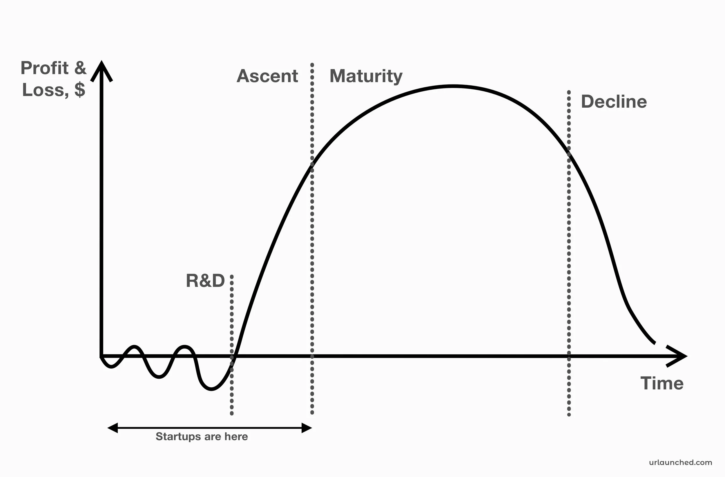 Launchers' Expertise Shared for Startups — You are launched