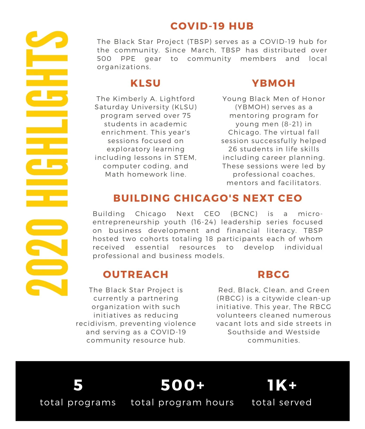 Mission & Impact — Black Star Project