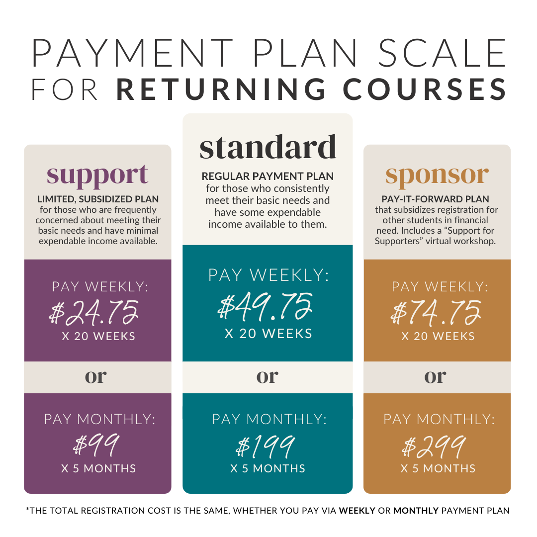 PROGRESS - 5-Month Adult Heels Dance Training + Performance Program in ...