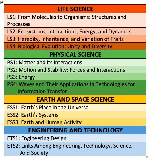 Correlation Guides to Probes and Disciplinary Core Ideas — Uncovering ...