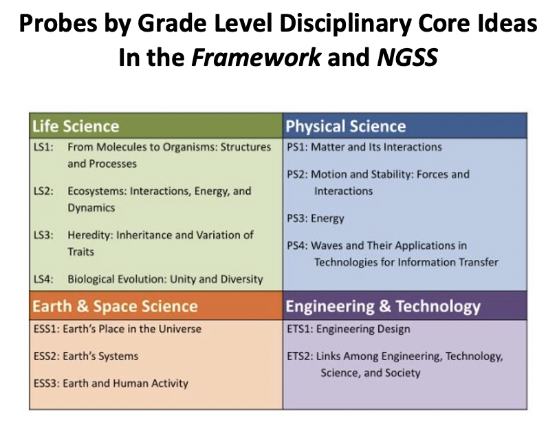 Uncovering Student Ideas