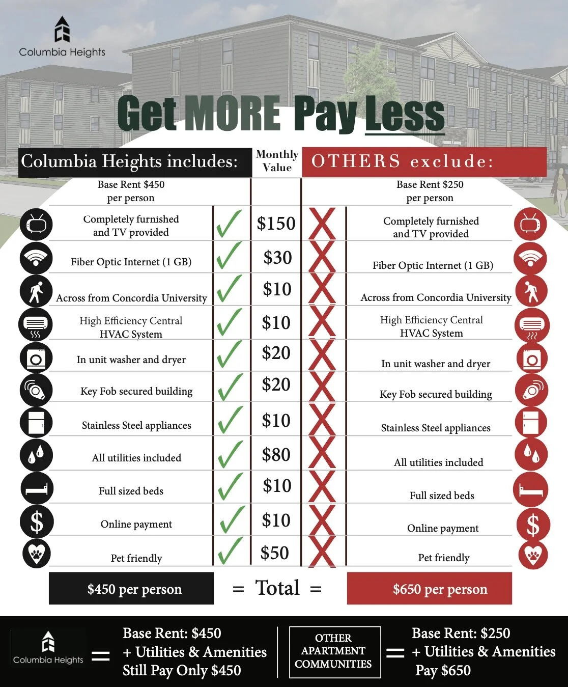 COMMERCIAL — Arrowhead Development