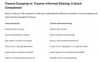 What Is Trauma Dumping? Signs, Examples, and How to Cope with Empathy