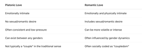 What Is Platonic Love? Meaning, Myths & Real-Life Examples