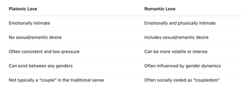 What Is Platonic Love? Meaning, Myths & Real-Life Examples
