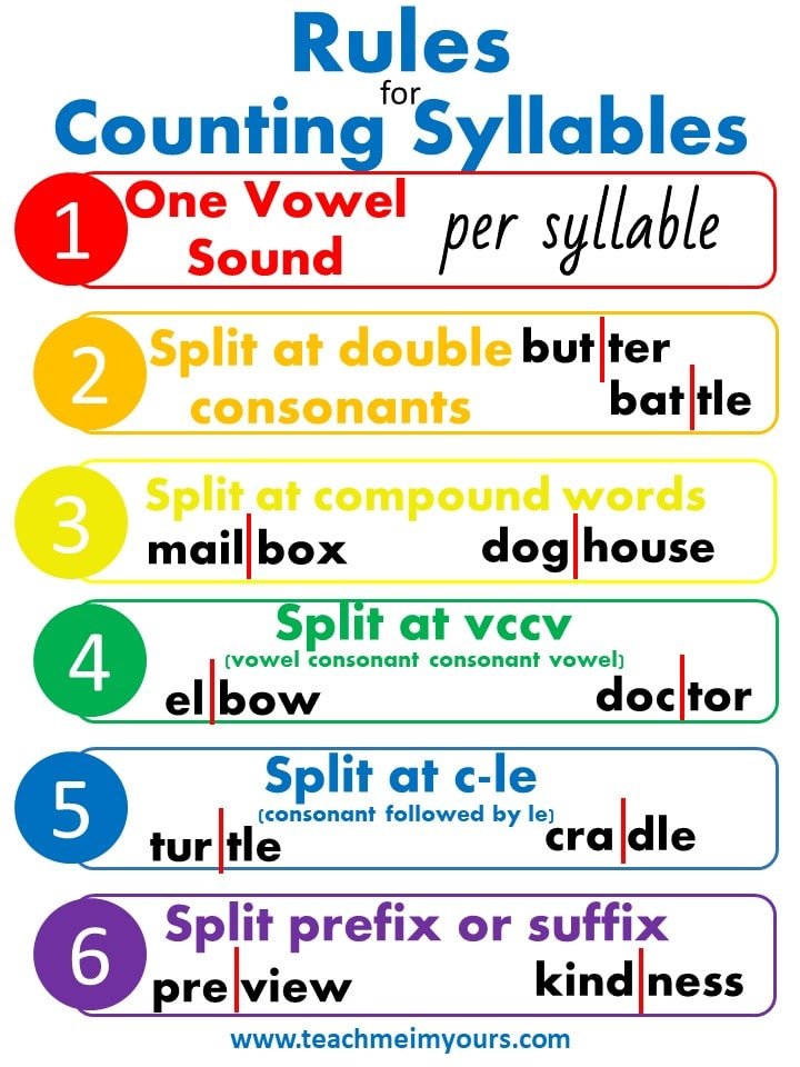 1 Syllable Words : 138 Open Syllable Word Lists with Examples (Free ...