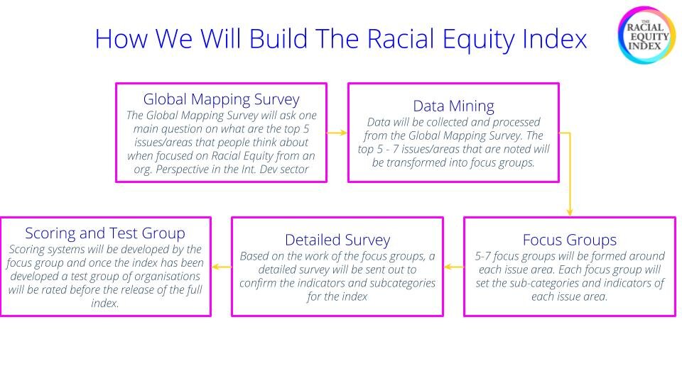 Frequently Asked Questions — THE RACIAL EQUITY INDEX