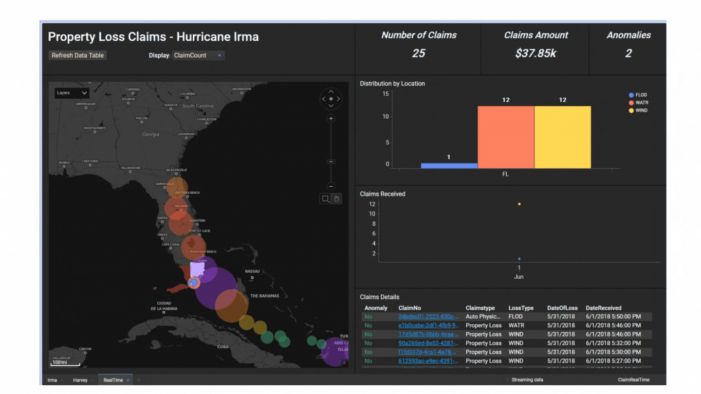 Composable Analytics Apps 101 — Techno Sapien