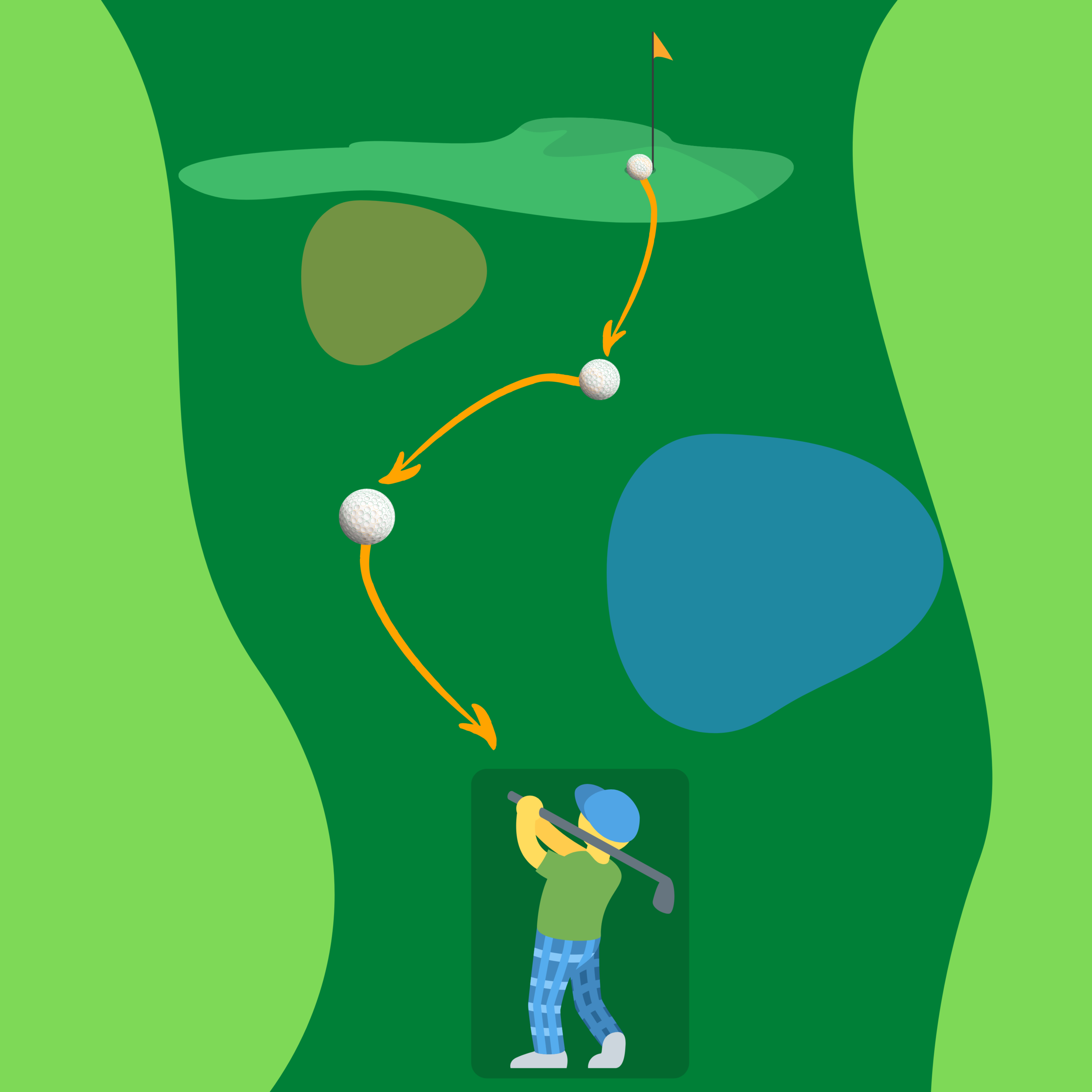 Green-to-Tee Career Strategy — Techno Sapien