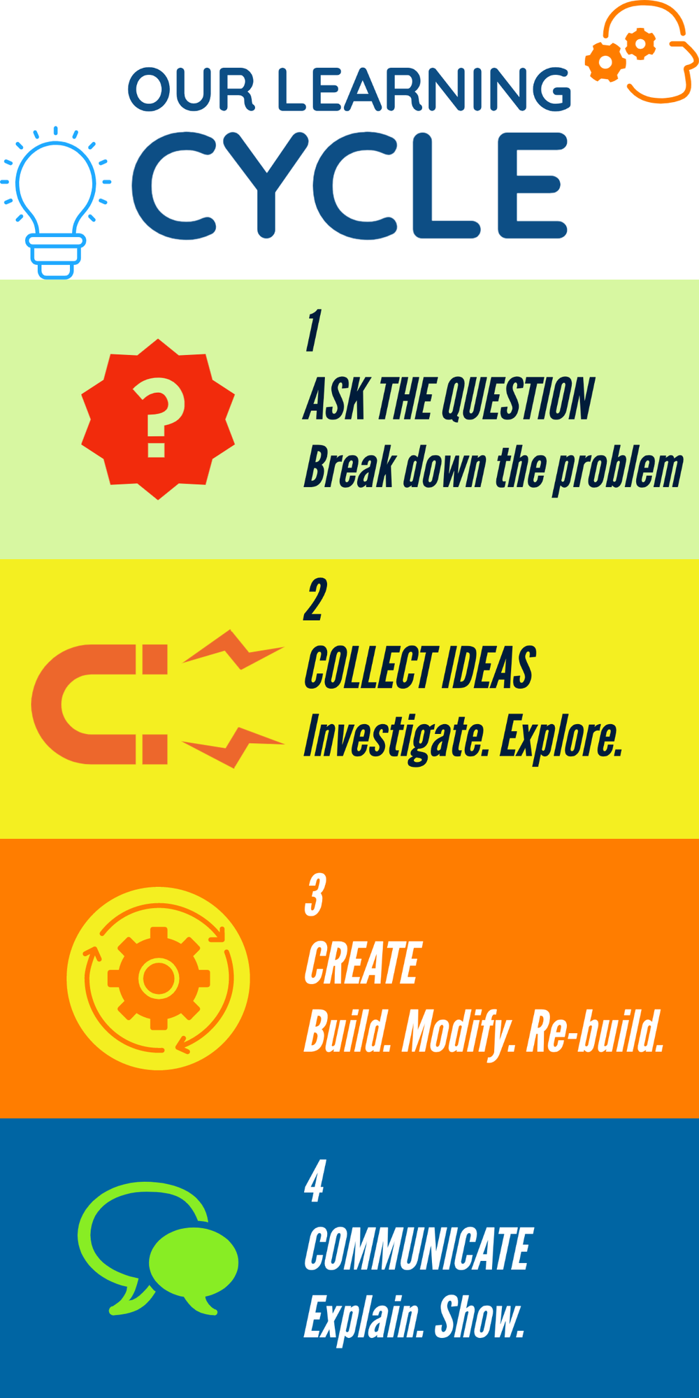 Our Learning Style — Cognition Learning