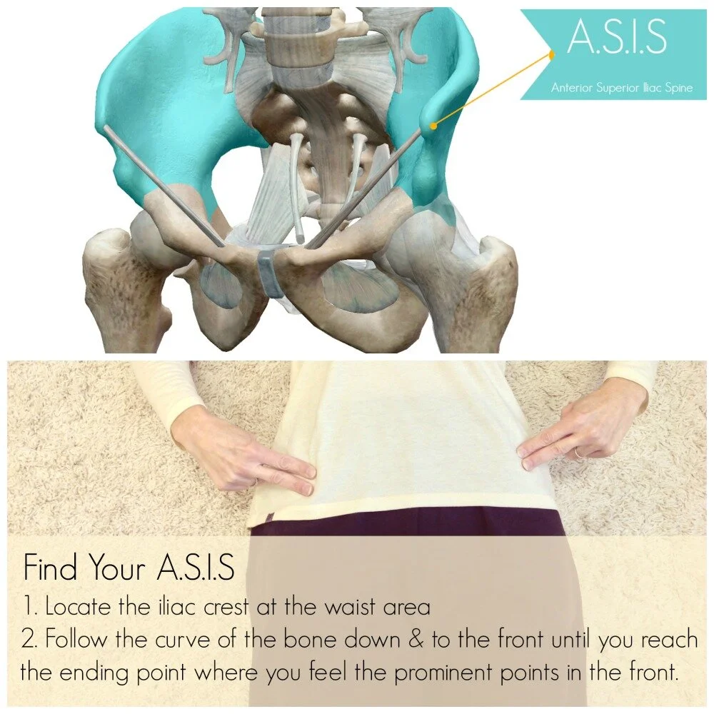 Do You Have Hip Joint Confusion?