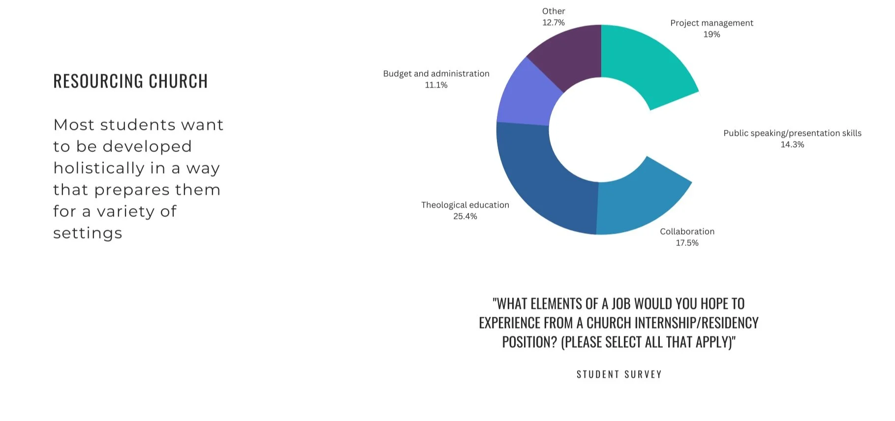 College Internship Proposal — roy mong