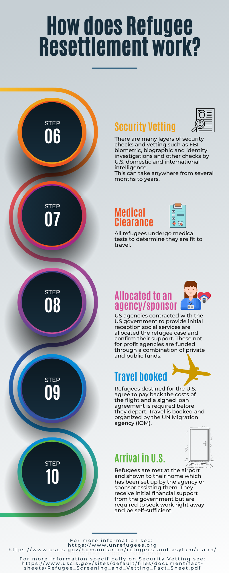 Refugee FAQs — REFUGEES IN SCHOOLS