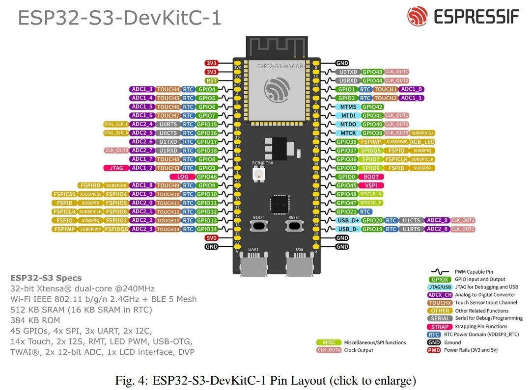 ESP32-S3 multiple SPI buses - SPI, VSPI, HSPI, FSPI, WTF…!? — Curious ...