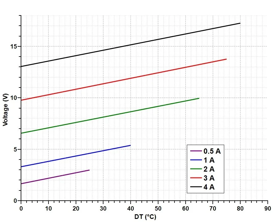 How to read Peltiers’ performance chart? — Curious Scientist