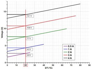 How to read Peltiers’ performance chart? — Curious Scientist