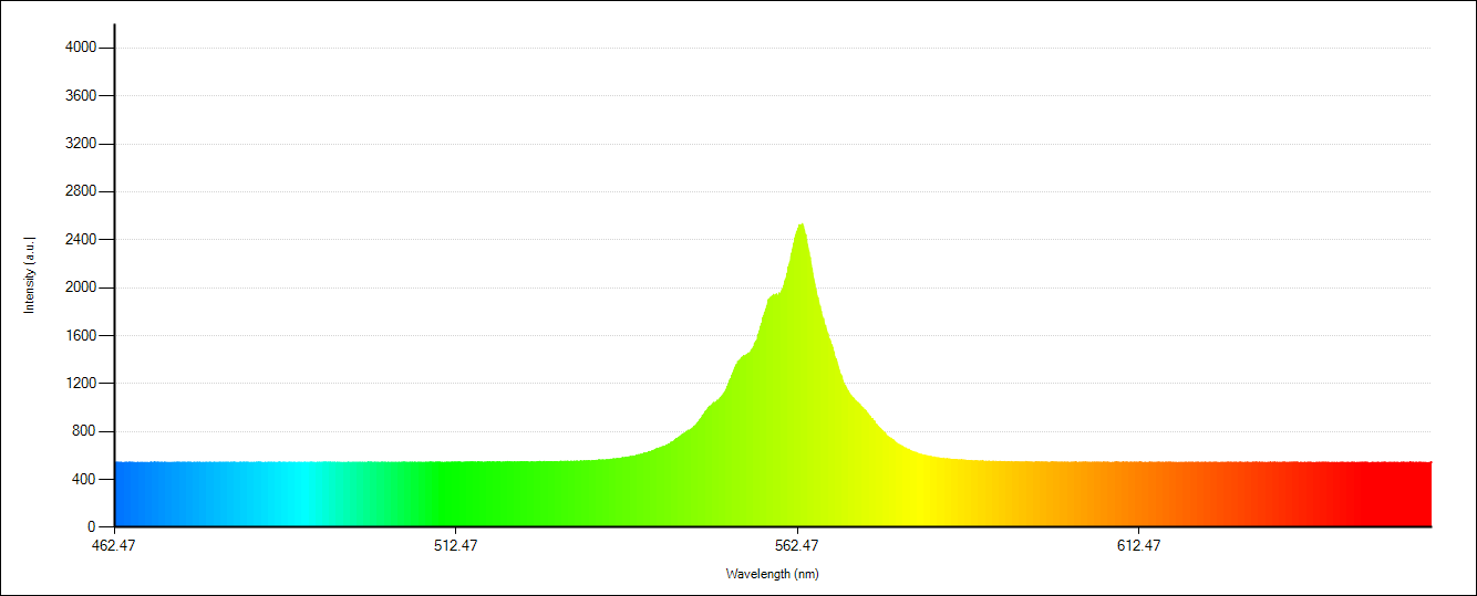 TCD1304-based spectrometer - Part 3 — Curious Scientist