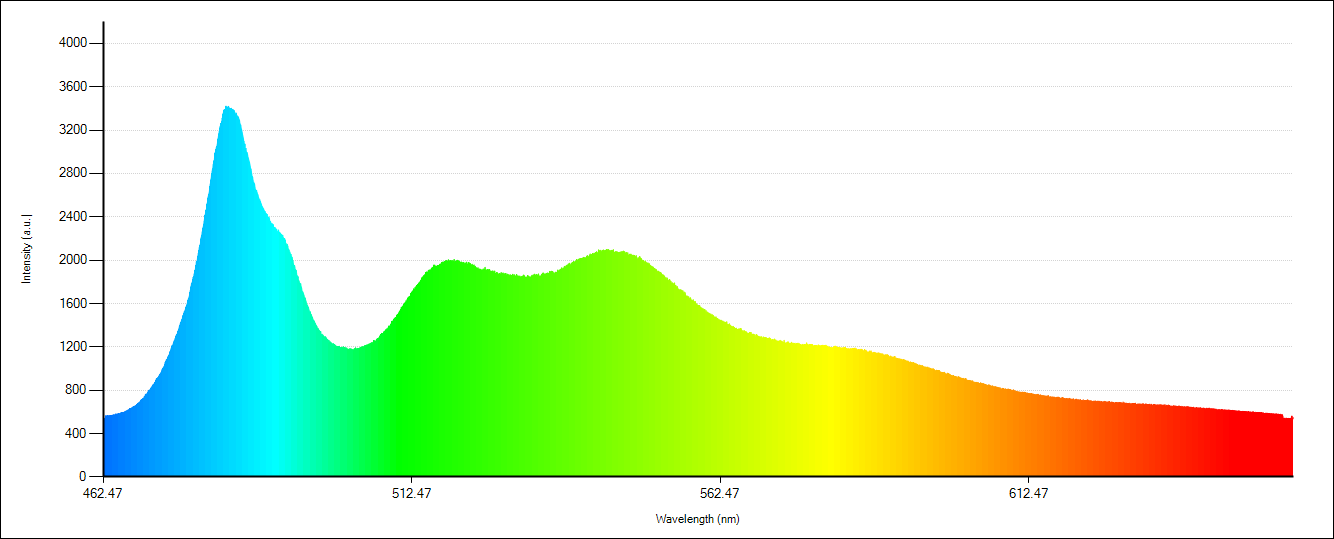 TCD1304-based spectrometer - Part 3 — Curious Scientist