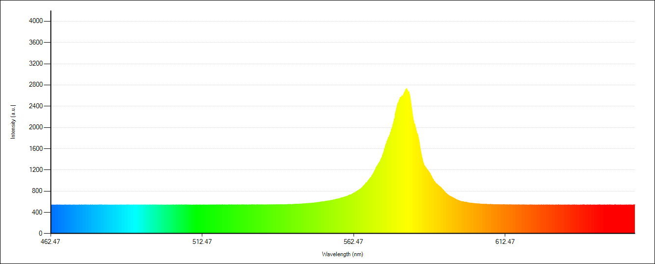 TCD1304-based spectrometer - Part 3 — Curious Scientist