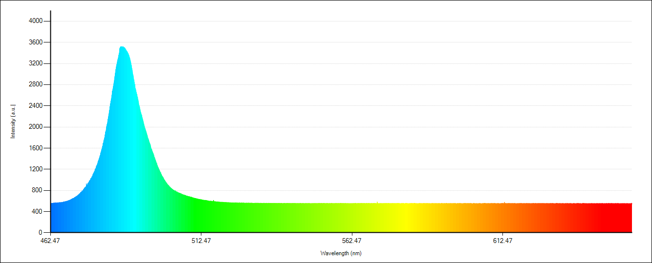TCD1304-based spectrometer - Part 3 — Curious Scientist