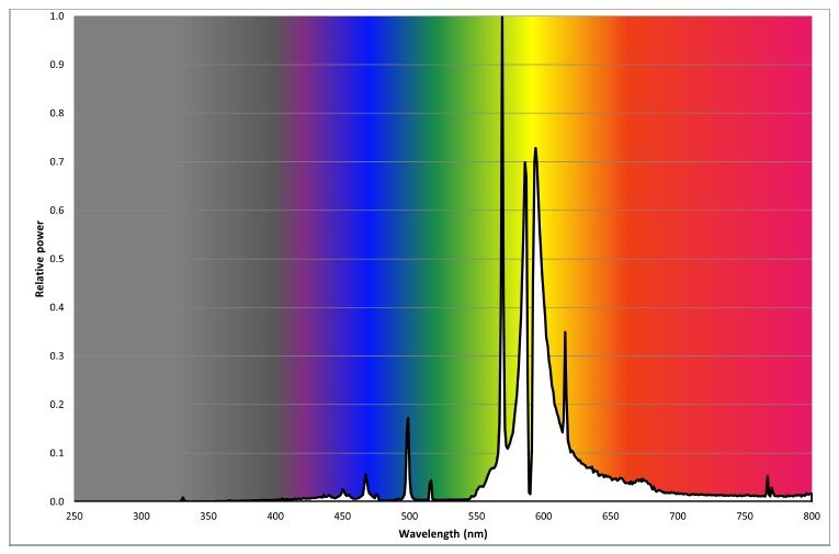 TCD1304-based spectrometer - Part 4 — Curious Scientist
