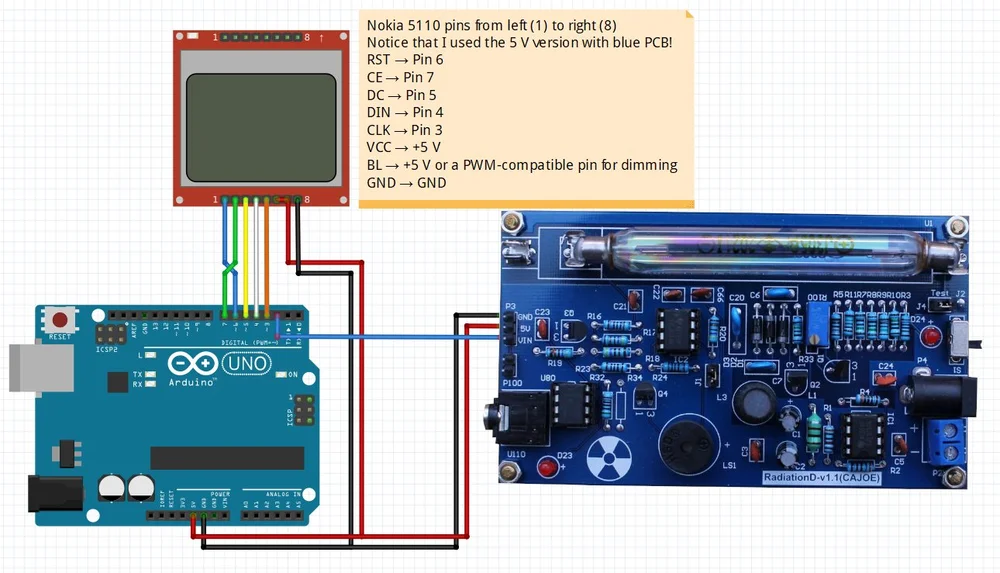 Geiger-Müller counter demonstration — Curious Scientist