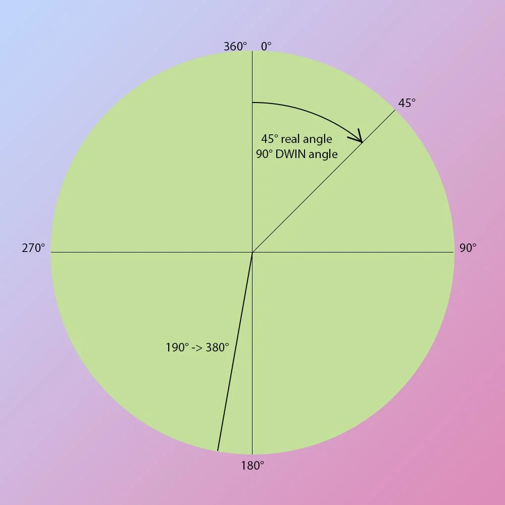 DWIN Displays - Dial indicators and knobs — Curious Scientist