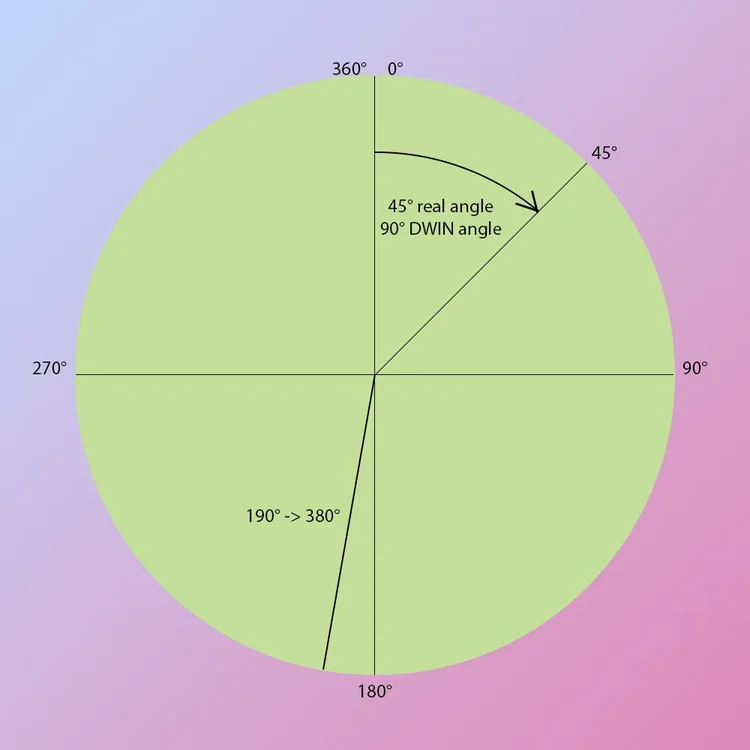 DWIN Displays - Dial indicators and knobs — Curious Scientist