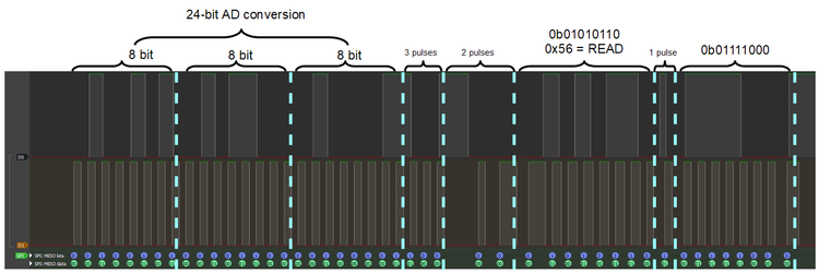 CS1237 24-bit AD Converter with Arduino — Curious Scientist